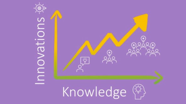 Build TRUST and motivation to create new KNOWLEDGE and achieve ...